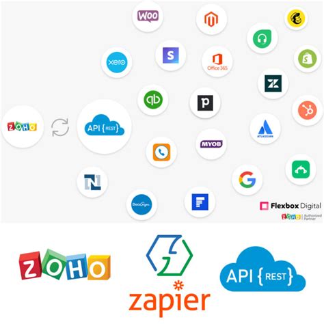 connect and integrate all zoho apps with any other apps by meersolution