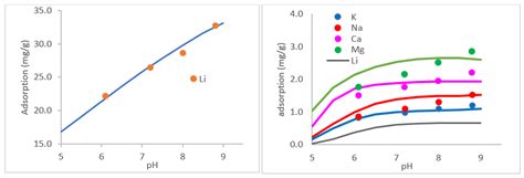 Advancing Direct Lithium Extraction Dle Olis Efforts To Support The Evolution Of The Process