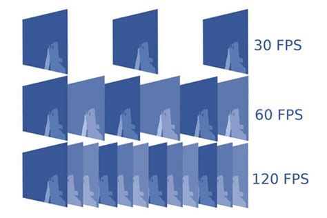 Frame Rate Là Gì Các Chuẩn Fps được Sử Dụng Phổ Biến