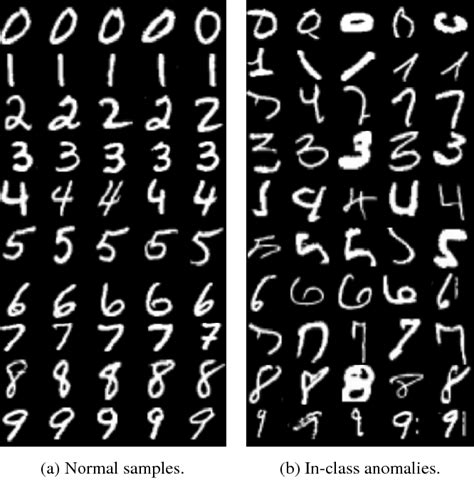 Figure 4 From Anomaly Detection Using One Class Neural Networks Semantic Scholar