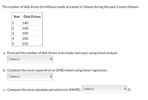 Solved The Number Of Disk Drives In Millions Made At A Chegg Com