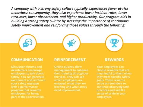 Online Safety Recognition Programs Ppt