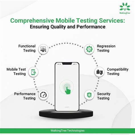 Walkingtree Technologies On Linkedin Mobiletesting