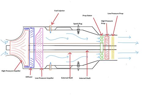 Jet Engine Combustion Chamber Gas Turbine Combustion Chamber