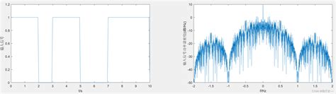 数字频带传输——二进制数字调制及matlab仿真 数字频带传输系统matlab仿真设计 csdn博客
