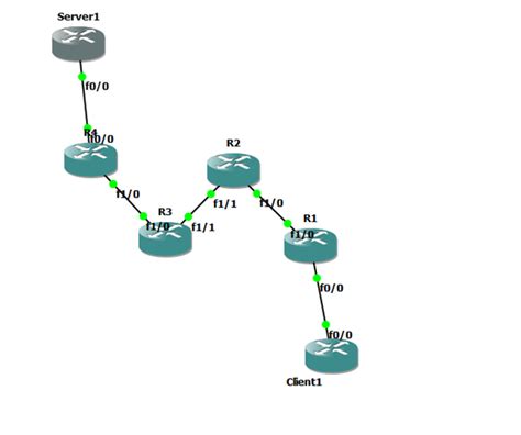 Is It Sufficient Rip Split Horizon Rule To Prevent Routing Loops Tek