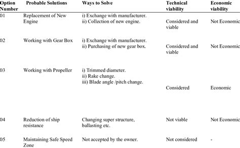Scrutinizing Different Probable Solutions Download Scientific Diagram
