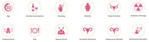 How Do I Know If I M Infertile