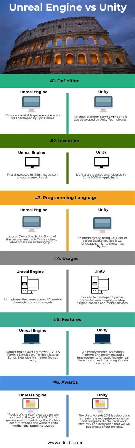 unreal engine vs unity learn the top 6 useful differences