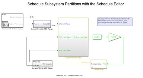 Simulinkscheduleorderedschedule Creates An Orderedschedule Object