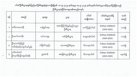 ပင်စင်ဦးစီးဌာန ၊ ရှမ်းပြည်နယ် ရုံးခွဲ ၏ မေလအတွင်း ငွေပေးမိန့်ထုတ်ပြန