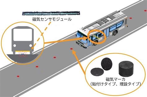 レスポンス On Twitter 自動車専用道で磁気マーカシステムによる自動運転 中部国際空港