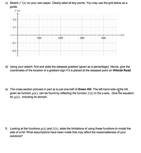 Solved Question Below Is A Graph Representing Part Of The Chegg