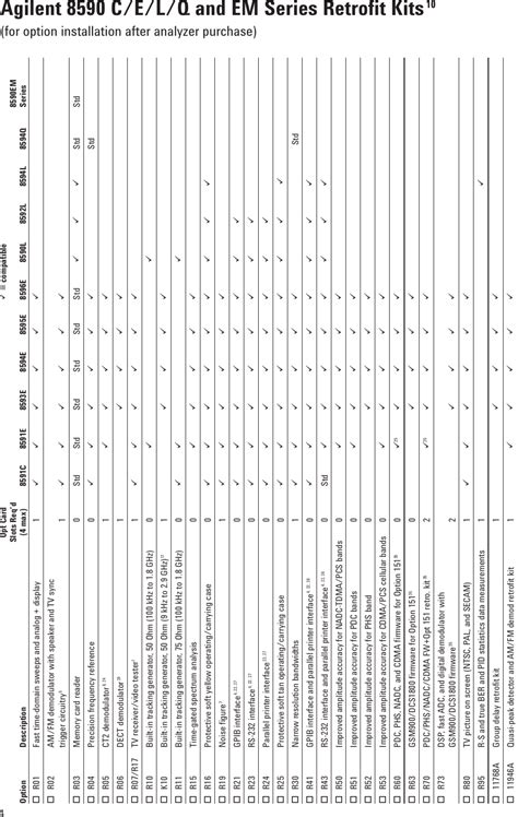 Agilent Technologies Users Manual