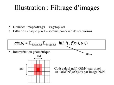 Ppt La Transform E De Fourier En Algorithmique Discr Te Et Efficace