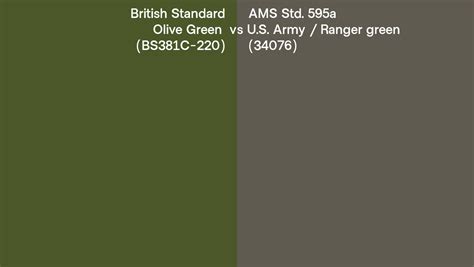 British Standard Olive Green Bs381c 220 Vs Ams Std 595a Us Army