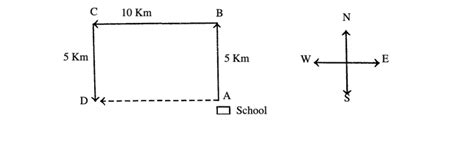 Direction Sense Test Verbal Reasoning Questions And Answers LearnFrenzy