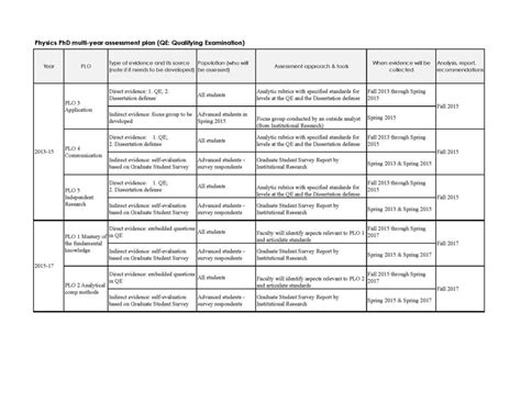 Program Learning Outcomes Physics Department