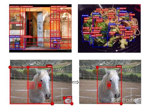 Centernet系列：真正的end To End检测方法 知乎