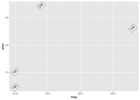 R How To Use Angle In Geom Label Stack Overflow