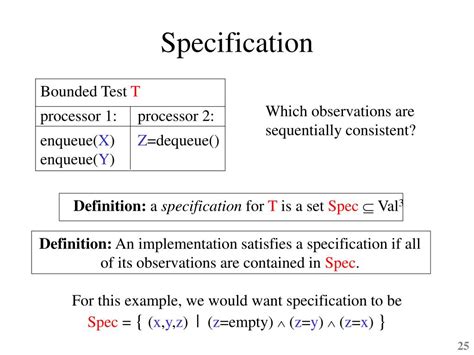 Ppt Memory Model Sensitive Analysis Of Concurrent Data Types