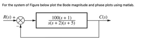 Solved For The System Of Figure Below Plot The Bode Chegg
