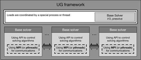 Design Of Ug And Ug Pips Sbbmpi Download Scientific Diagram