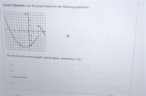 Solved Level 1 Question Use The Graph Below For The Chegg