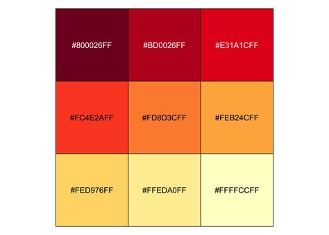 The Mockup Heatmaps In Ggplot2