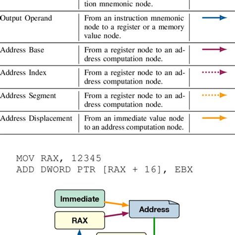 The Edge Types In Granite Graph Representation Download Scientific