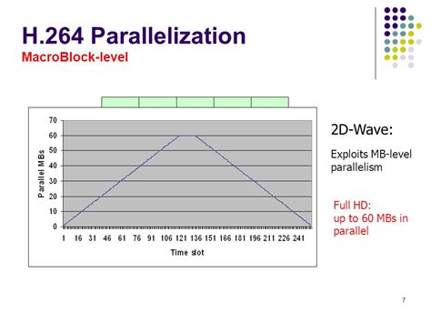 Parallel H264 Decoding On An Embedded Multicore Processor Ppt Video