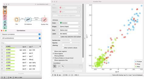 Orange Data Mining Correlations