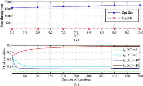 Figure 2 From Transmit Power Optimization For Relay Aided Multi Carrier