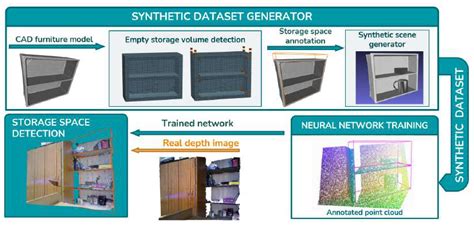 Detection Of Household Furniture Storage Space In Depth Images