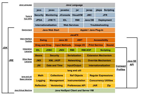 Java系列（一）——jvm内存分配 杜屹东的博客