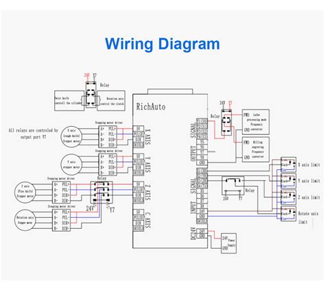 Aubalasti RichAuto CNC Controller DSP A Axis For Turning Carvin Wavetopsign