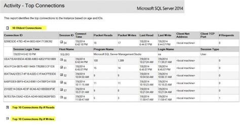 Sql Server Activity Reports Dormant Sessions Sql Authority With
