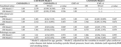 Cad Rads Prediction Models And Eye Disease Download Scientific Diagram
