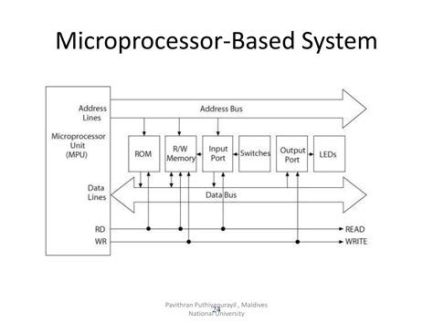 Microcontroller PPTX