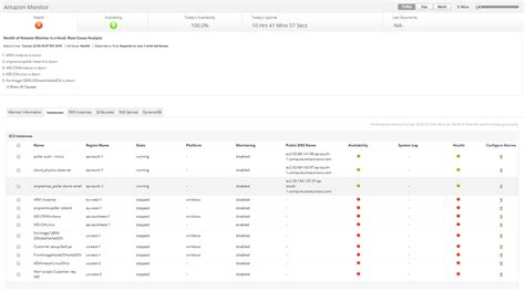 Outils De Supervison AWS Logiciel De Supervision Du Cloud AWS
