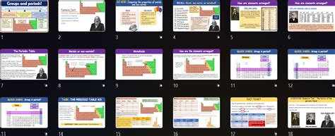 Groups And Periods Ks3 Activate Science Teaching Resources