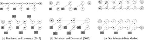 Figure 1 From Subset Of Data Variational Inference For Deep Gaussian