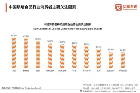 卡卡业获艾媒咨询“全麦厚切牛乳吐司全网销量第一”市场地位确认社会资讯 商业新知