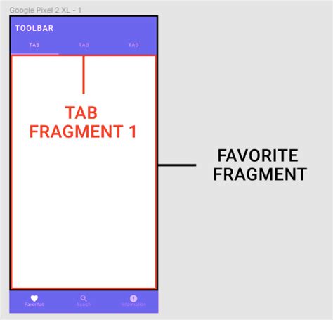 How Can I Combine A Bottom Navigation View A Tablayout And A Viewpager