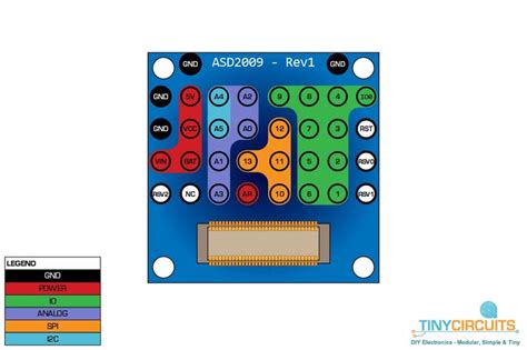 Proto Board Tinyshield