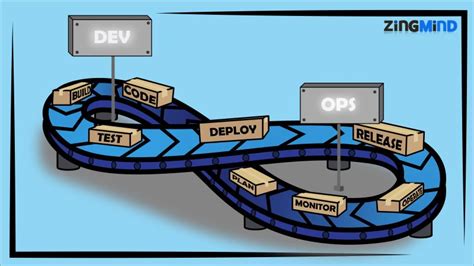 Cloud Digitalsolutions Digitalamarketing