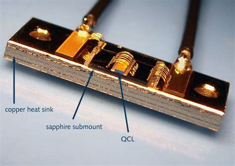 Improved Thermal Management For Terahertz Quantum Cascade Lasers Ferdinand Braun Institut
