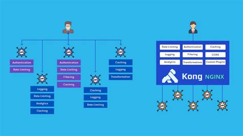 Kong A Must Have API Management Solution