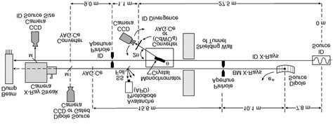 A Schematic View Of The Dipole And Diagnostics Undulator Beamline On Download Scientific