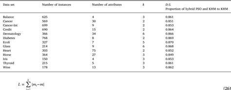 Table 1 From A Novel Recommendation Method Based On Social Network